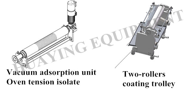 Barrier Functional Sheet PVDC Coating Machine With Two Rollers Coating ...